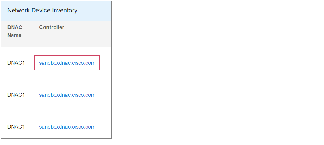Dashboards - RDA Fabric Documentation